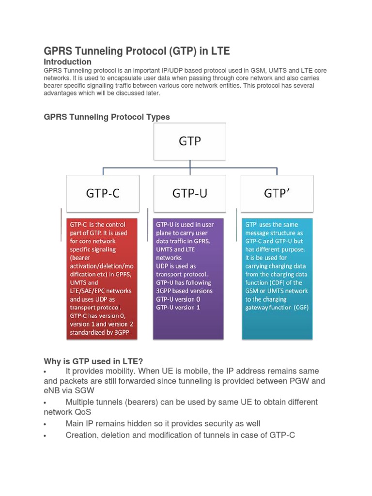 GPRS Tunneling Protocol | PDF | Internet Protocols | Network Protocols