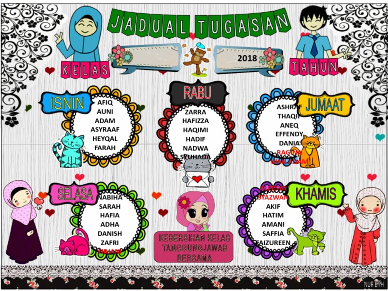 A List of 18 Malaysian Names from 2018 | PDF