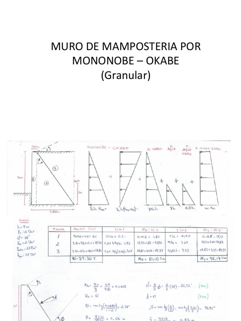 Mononobe - Okabe - Granular | PDF