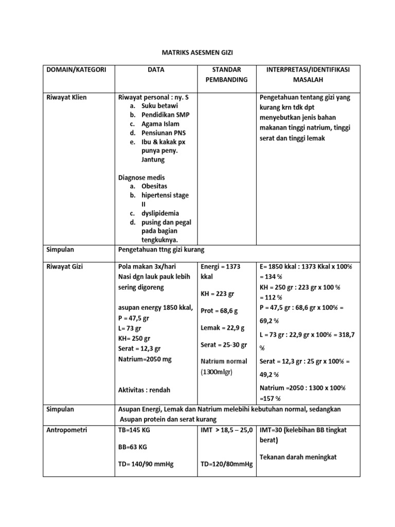 Matriks Asesmen Gizi | PDF