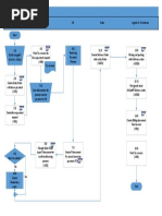 Form D (ATIGA) | PDF