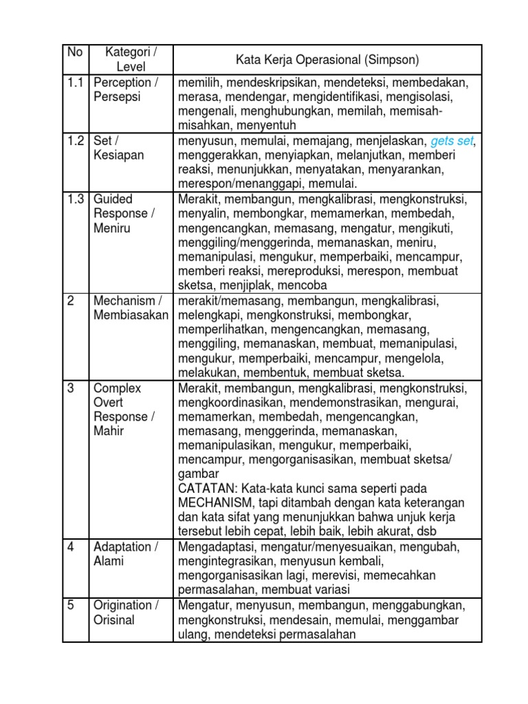 Taksonomi Simpson dalam Pendidikan | PDF