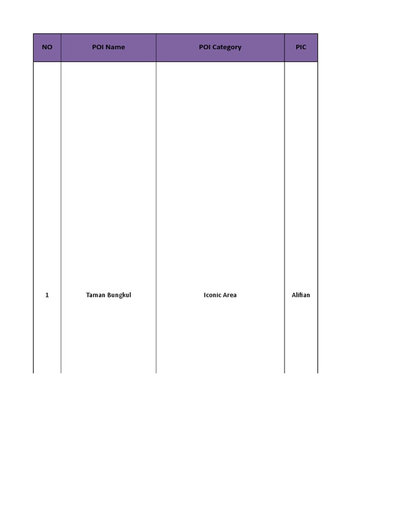 Sidoarjo Points of Interest List | PDF | Business