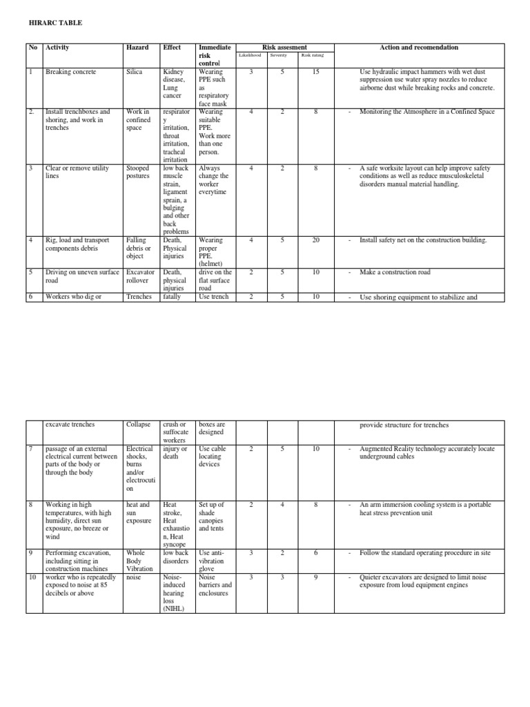 Hirac Table | Risk | Risk Management