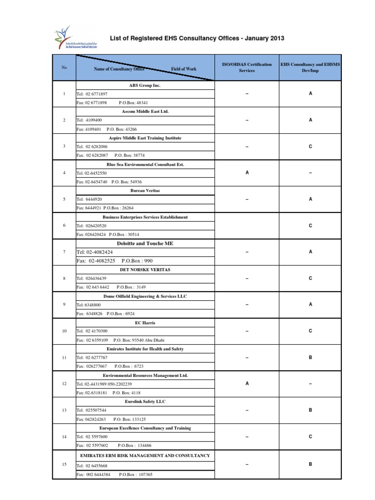 List of Registered EHS Consultancy Offices - January 2013 | PDF | Business