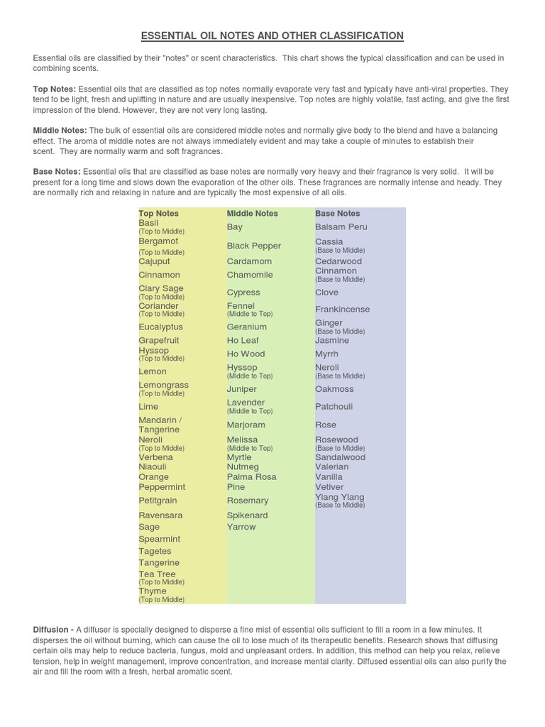 Essential Oil Notes | PDF | Essential Oil | Perfume