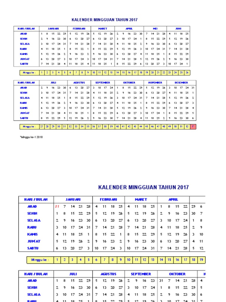 Kalender Mingguan Epidemiologi 2011-2018 | PDF
