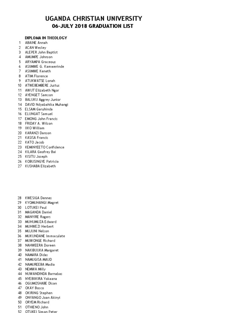 UCU Graduation list for 19th Graduation Ceremony of June 6th 2018