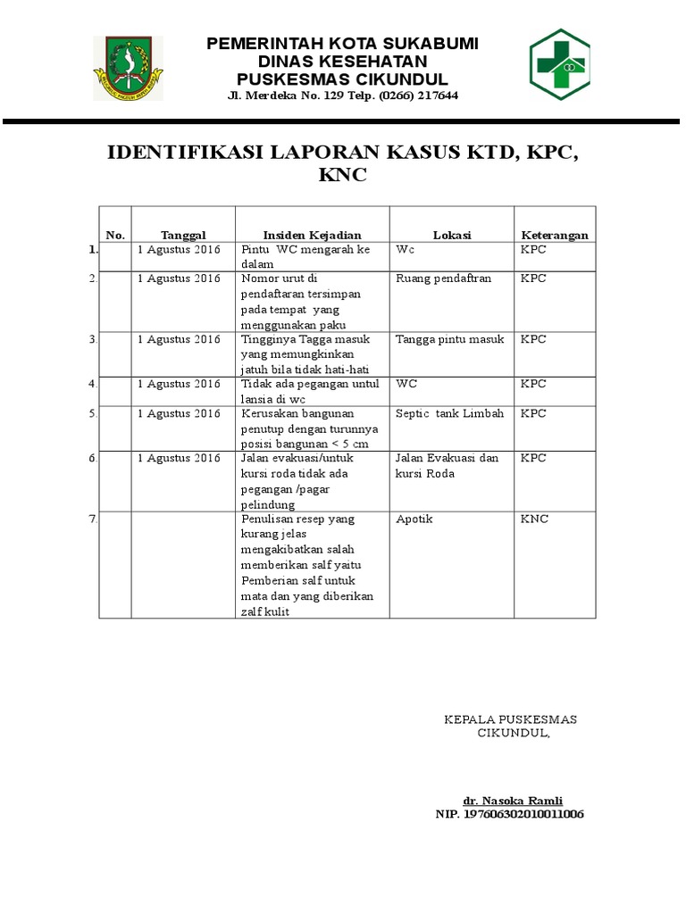 9.1.1.e. Laporan Kasus KTD, KPC, KNC | PDF