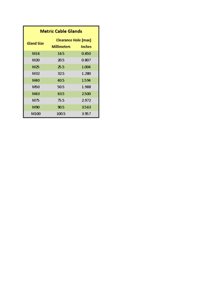 Metric Clearance Holes | PDF
