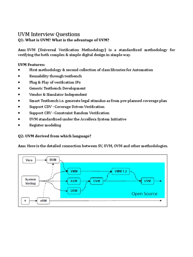 Uvm Interview Questions Pdf Class Computer Programming Constructor Object Oriented