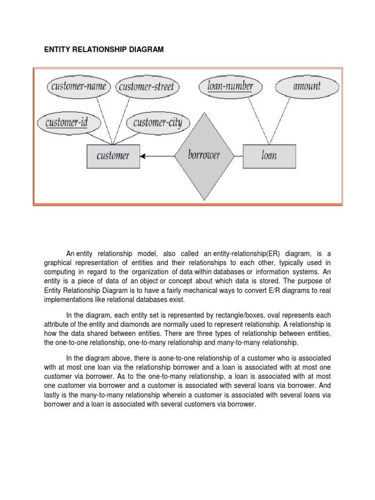 Entity Relationship Diagram | PDF | Information Science | Computing