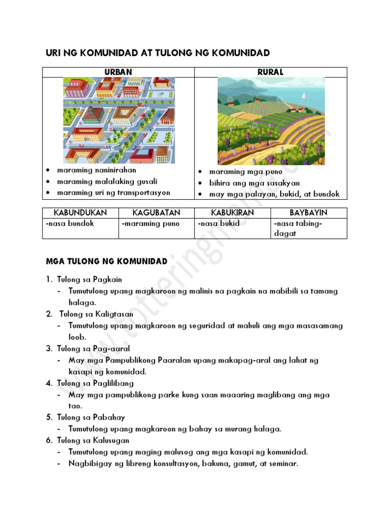 Uri Ng Komunidad At Tulong Ng Komunidad: Urban Rural