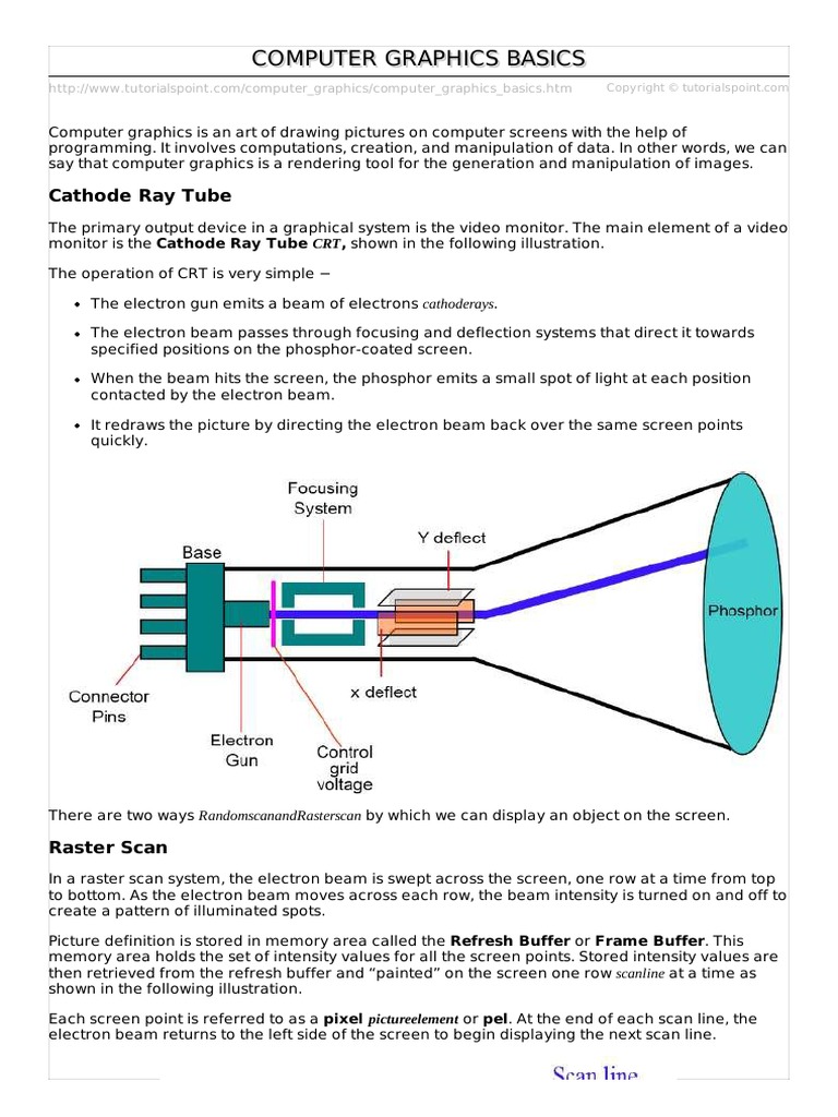 Computer Graphics Basics | PDF | Cathode Ray Tube | Computer Graphics