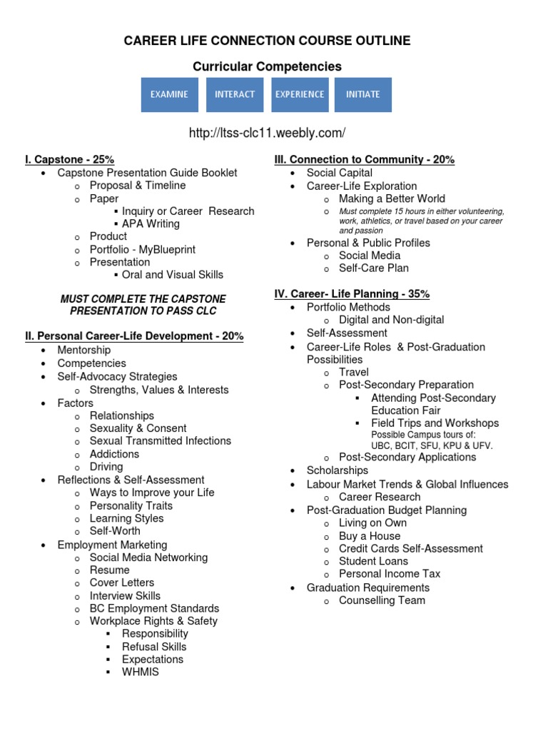 LT Career Life Connection Course Outline | PDF | Social Media | Popular ...