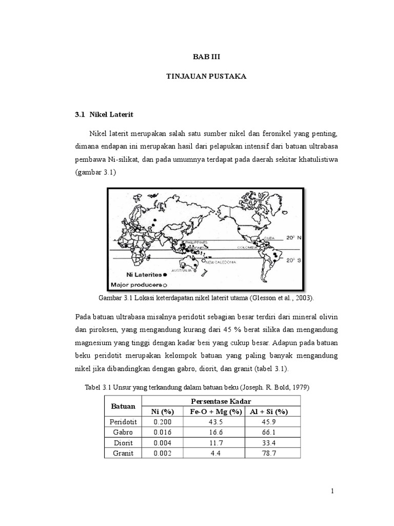 Genesa dan Jenis Batuan Nikel Laterit | PDF