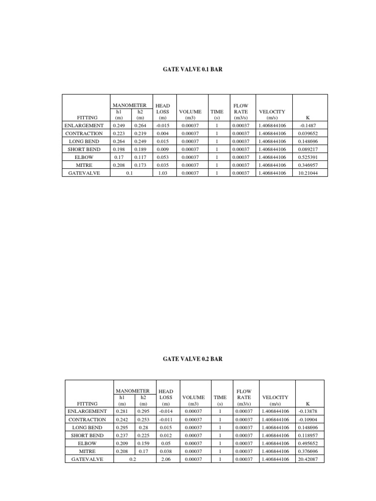 Arie Tabel | Download Free PDF | Gas Technologies | Soft Matter