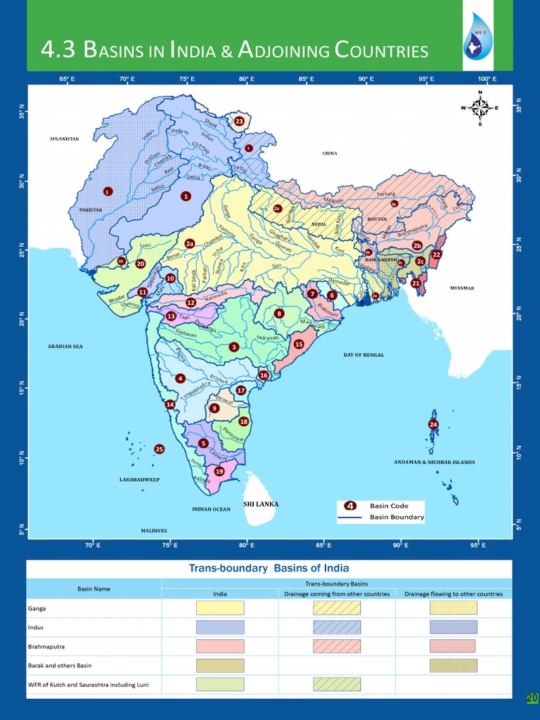Watershed Regions of India Overview | PDF | Drainage Basin | Morphology