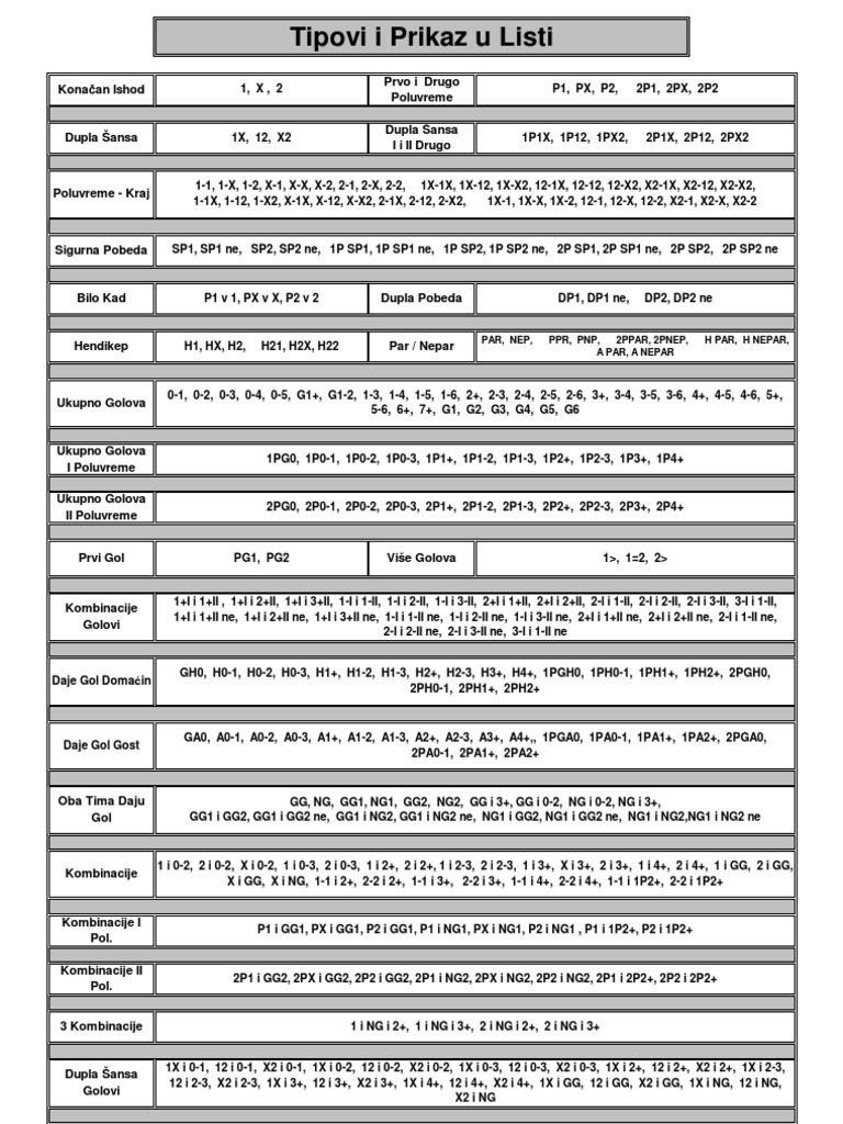 Lista | PDF
