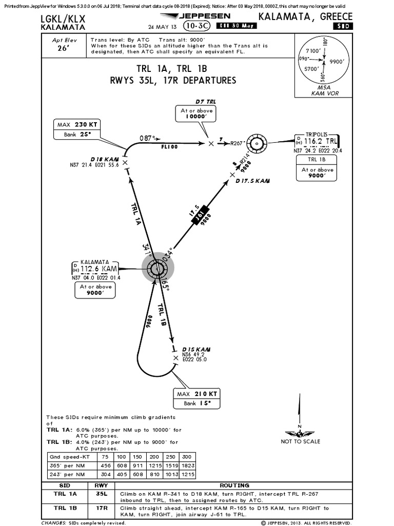 LGKL Chart | PDF | Transport Safety | Aviation