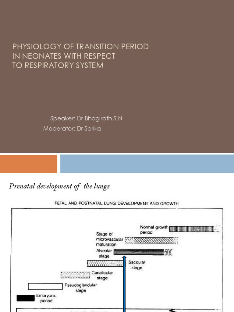Physiology of Transition Period in Neonates With Respect To Respiratory ...