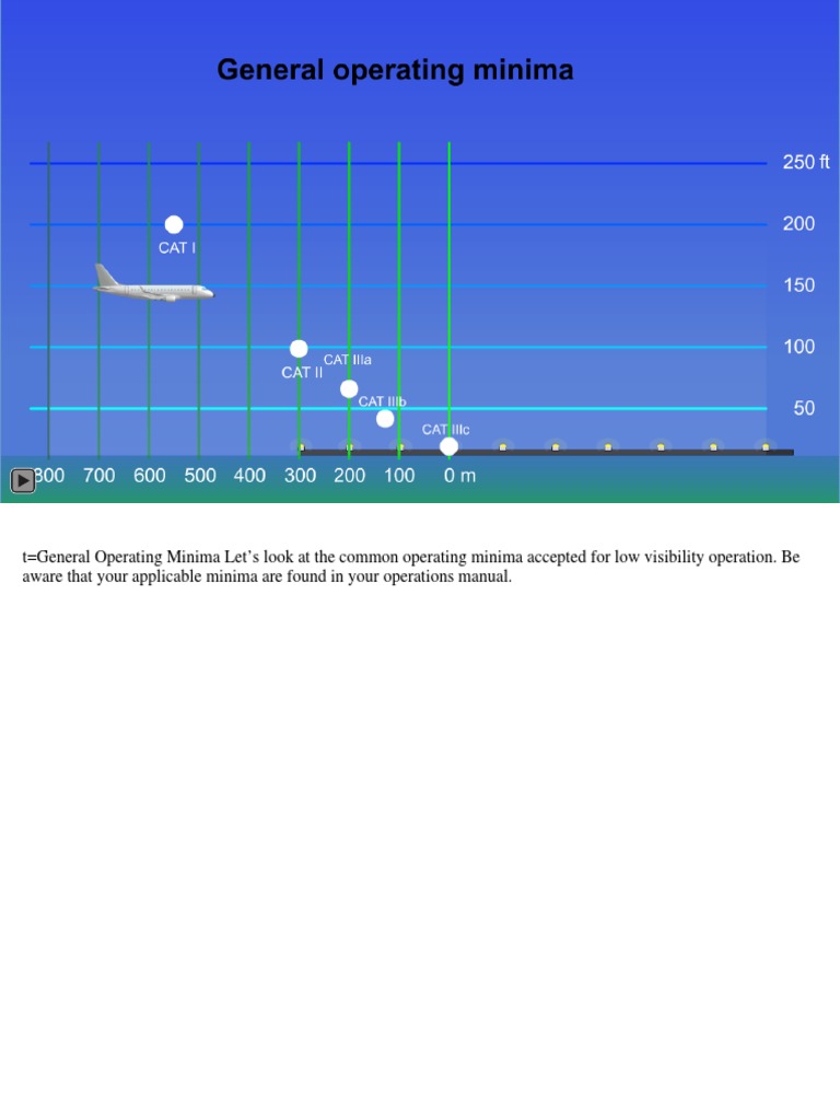 Cat I. II. III Operations | PDF | Aviation | Nature