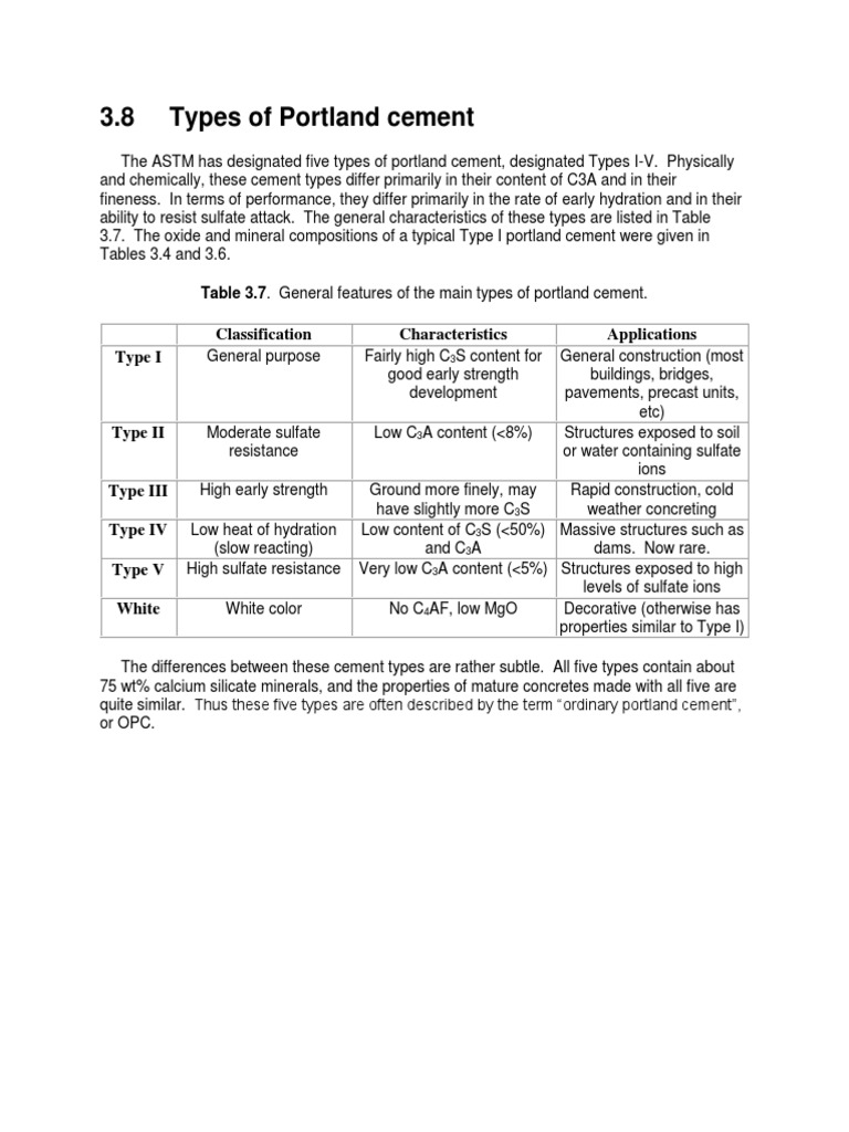 3.8 Types of Portland Cement: Classification Characteristics ...