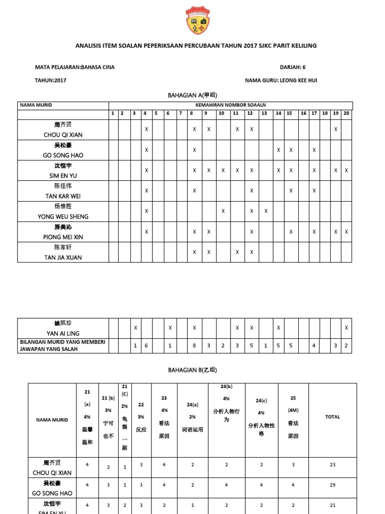 Analisis Upsr - 6 Percubaan | PDF