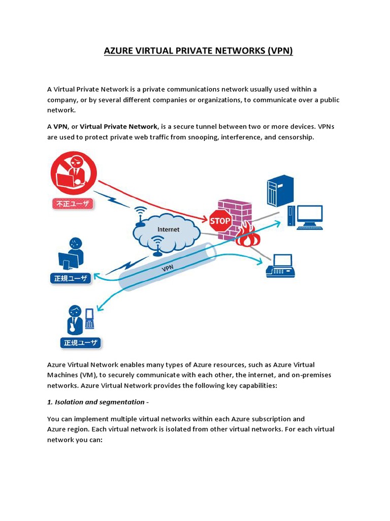 Azure Virtual Private Networks | PDF | Virtual Private Network | Computer Network
