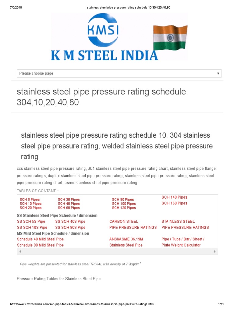 Stainless Steel Pipe Pressure Rating Schedule 10,304,20,40,80