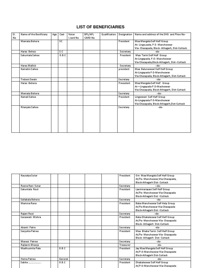 SHG Members List, Athagarh | PDF