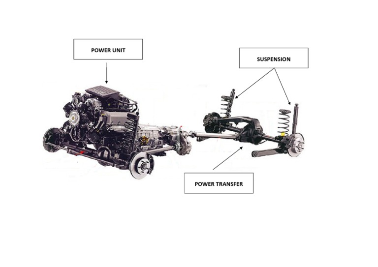 Mobil | PDF
