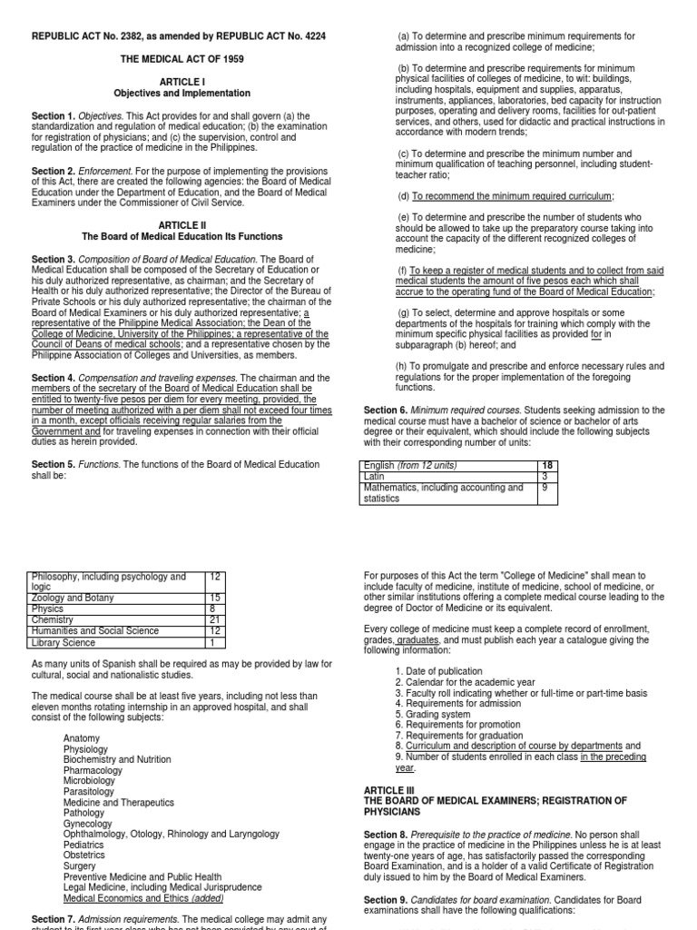 RA 2382 As Amended by RA 4224 | PDF | Medical School | Physician