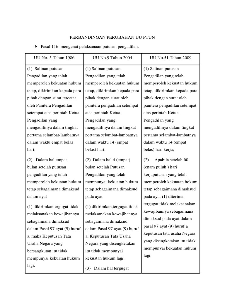 Perbandingan Perubahan Uu Ptun | PDF