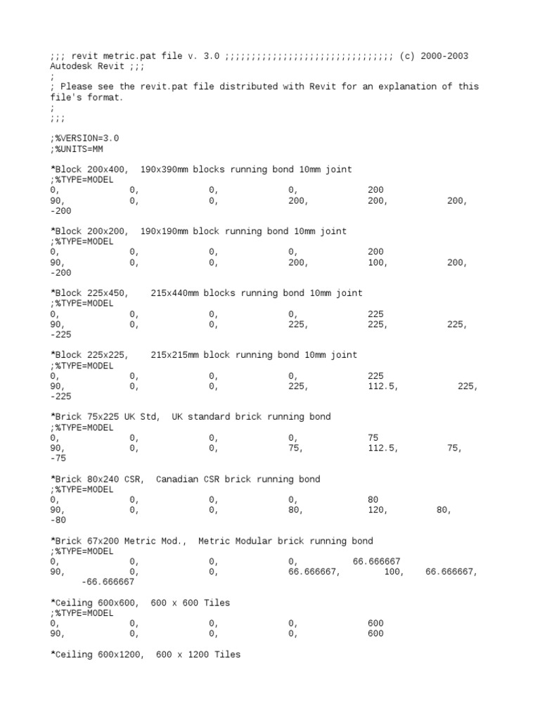 Revit Metric. | Download Free PDF | Autodesk Revit | Architectural Design