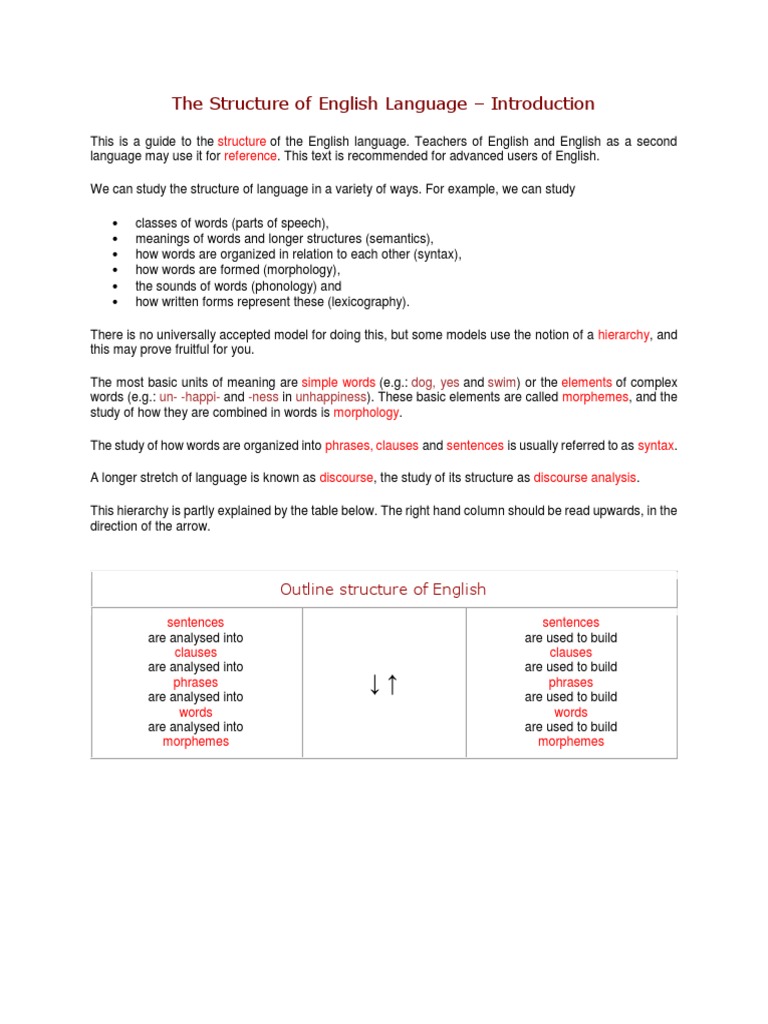 The Structure of English Language - Introduction | PDF | Part Of Speech ...