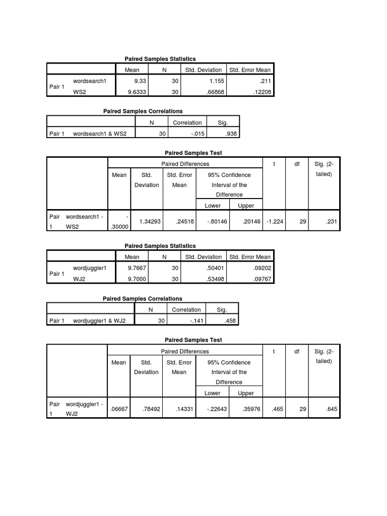 Paired Samples Statistics | PDF | Errors And Residuals | Confidence Interval