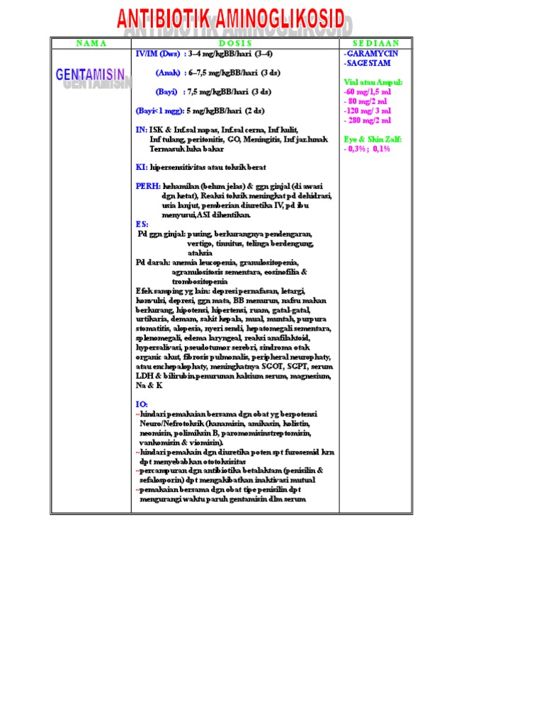 Nama Dosis Sediaan: IV/IM (DWS) : (Anak) : (Bayi) : (Bayi 1 MGG) : IN ...