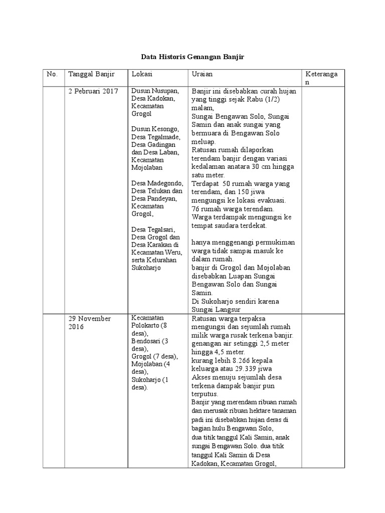 Data Historis Banjir | PDF
