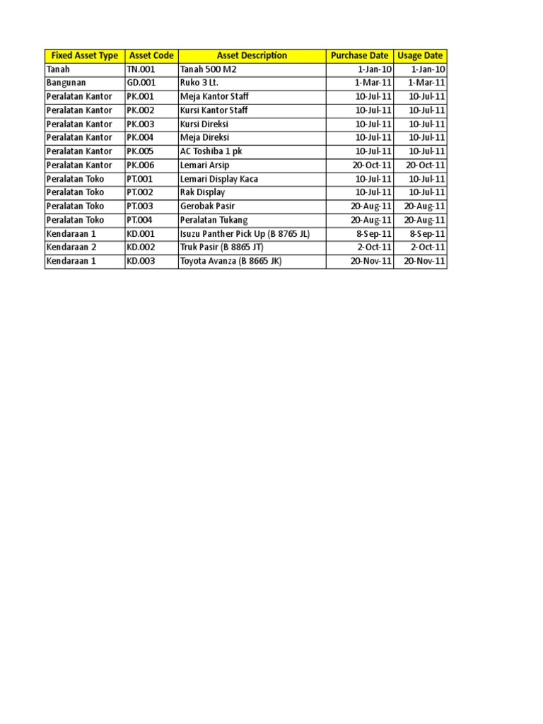 Fixed Asset Type Asset Code Asset Description Purchase Date Usage Date ...