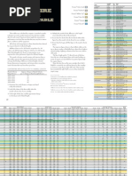 Handgun Cartridge Power Chart - Condensed Version | PDF | Pistol And ...