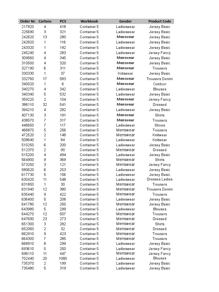 Order Nr. Cartons PCS Workbook Gender Product Code: Menswear | PDF ...