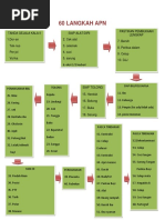 60 Langkah APN | PDF