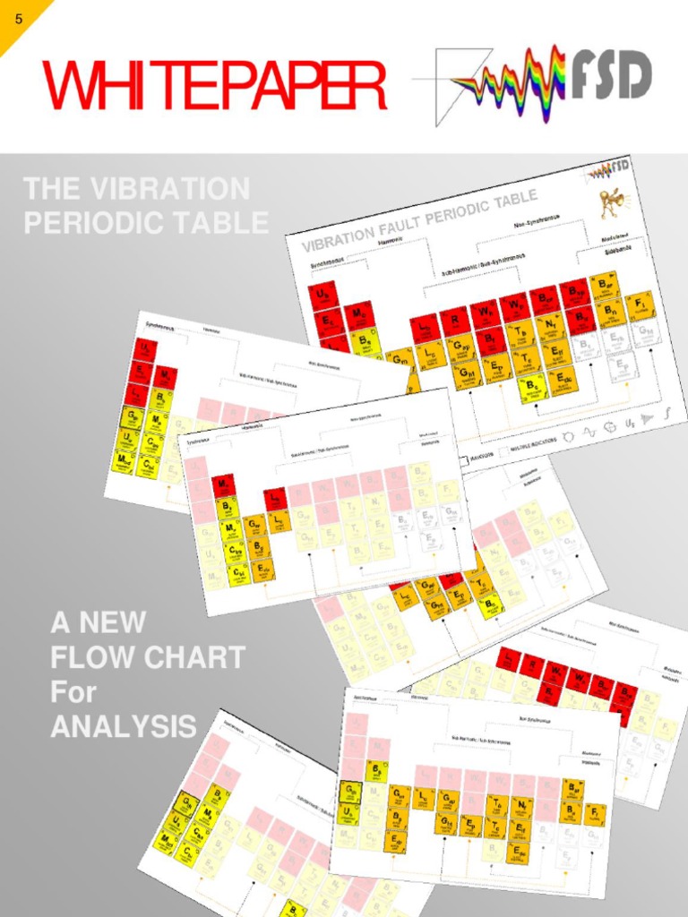 Vibration Periodic Table WP | PDF