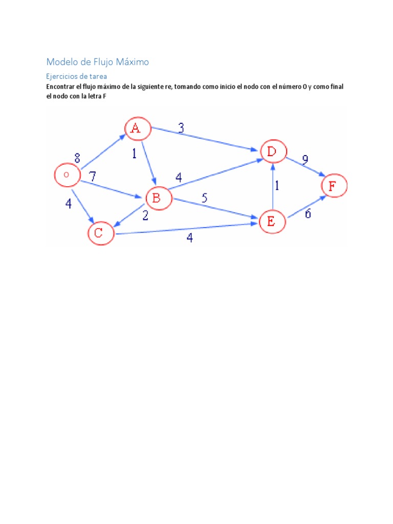 Modelo de Flujo Máximo Ejercicios | PDF