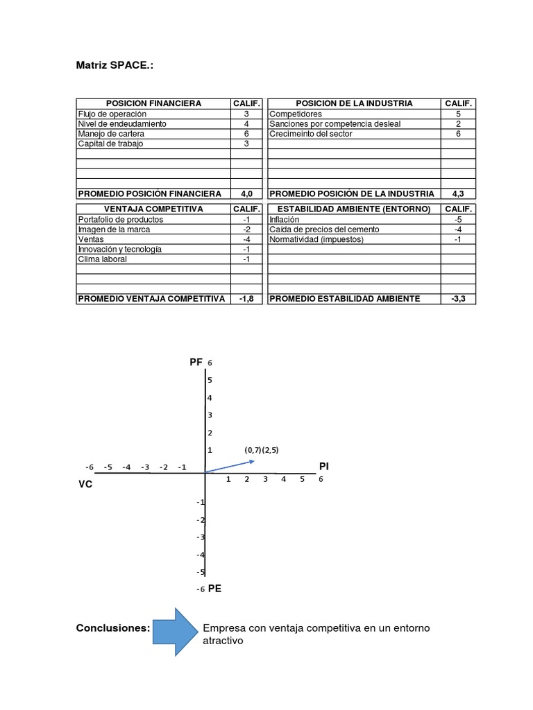 Matriz Space | Economias | Business