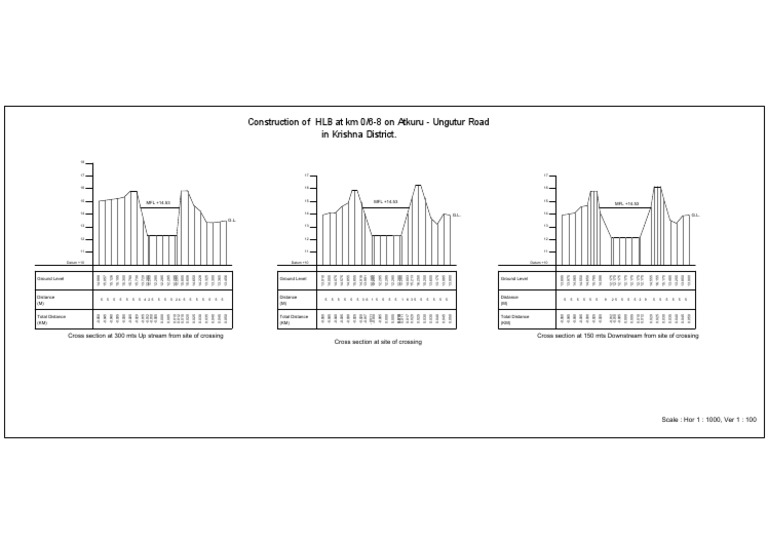 Cs Data of Eluru Canal | PDF | Surveying | Geography