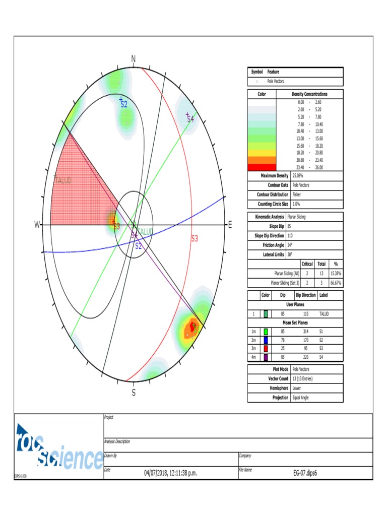Analysis of pole vector density concentrations and planar sliding ...