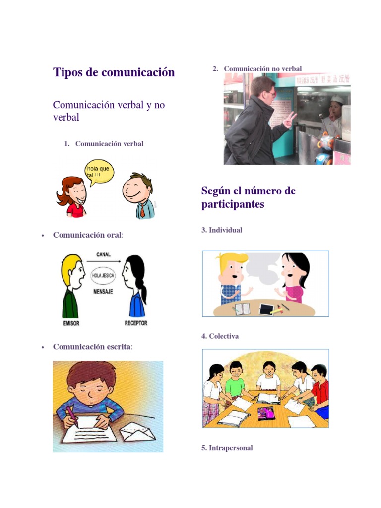 Tipos de Comunicación | PDF