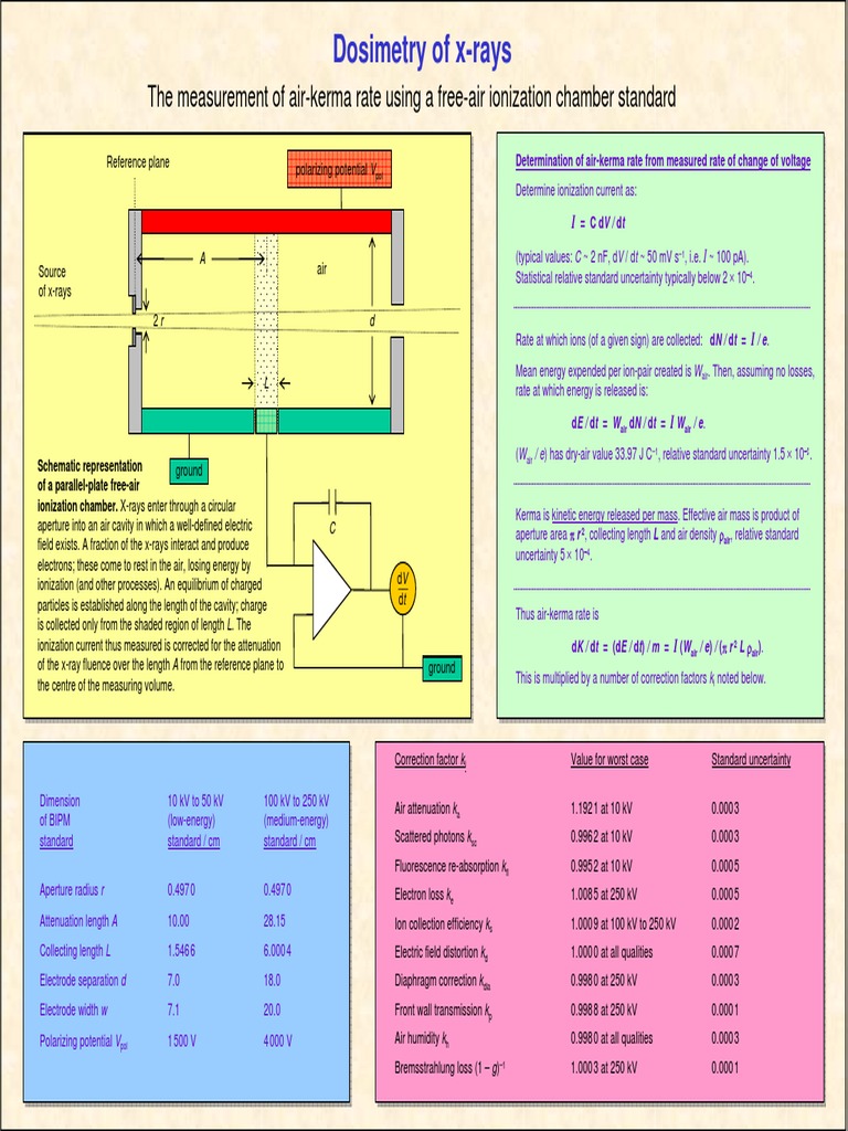 Dosimetry of X-Rays: The Measurement of Air-Kerma Rate Using A Free-Air ...
